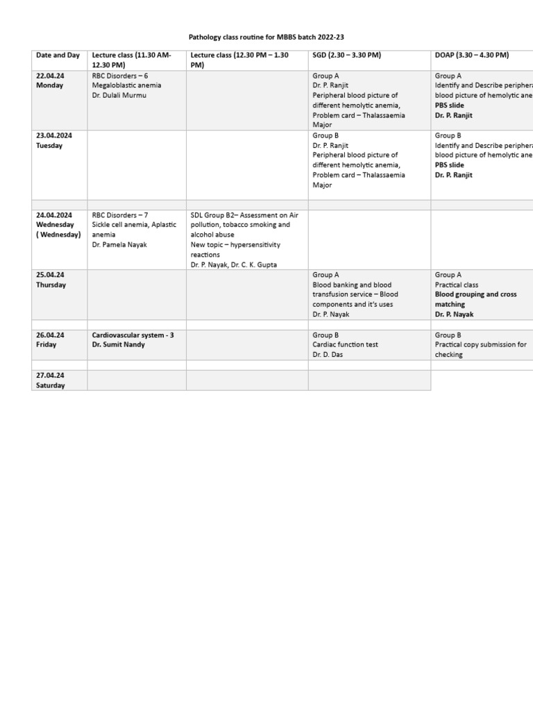 Pathology Class Routine 13 | PDF | Anemia | Tissue (Biology)