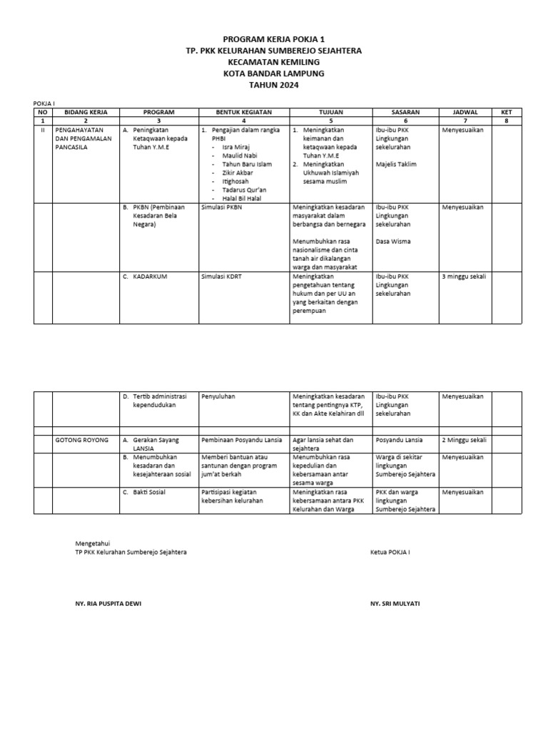 Program Kerja Pokja 1 | PDF