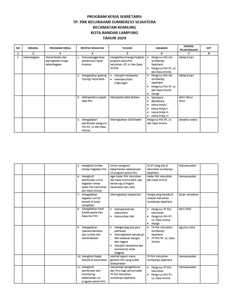 Program Kerja Sekretaris | PDF