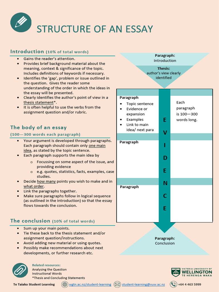 Structure of An Essay 2024 | PDF | Essays | Paragraph