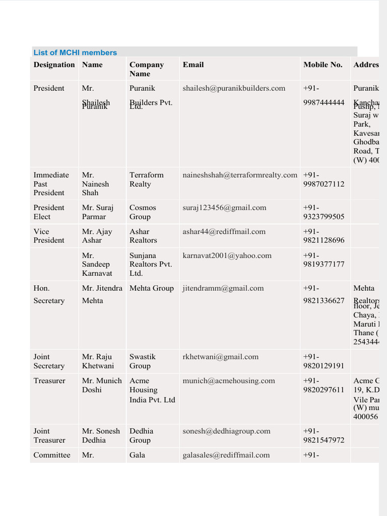 MCHI Members Contact List | PDF