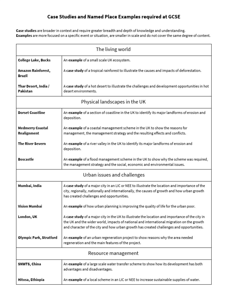Torr Quarry Case Study for GCSE Geography | PDF | Coast | Natural Sciences