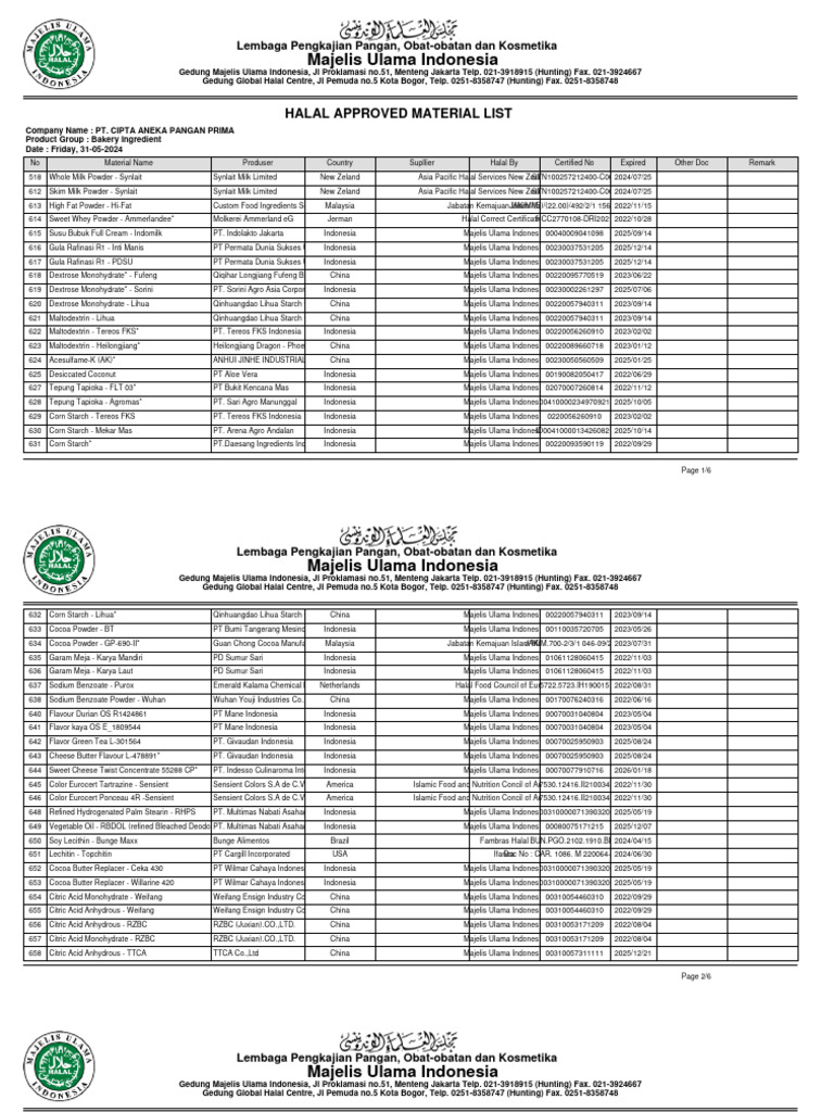 Majelis Ulama Indonesia: Halal Approved Material List | PDF | Foods