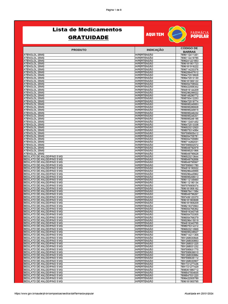Lista de Medicamentos Gratuidade Ean Janeiro 2024 | PDF | Química Medicinal | Grupo funcional