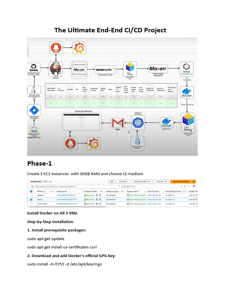 CICD | PDF | Computing | Utility Software