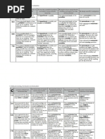 A Level Chemistry AQA CPAC Criteria Checklist | PDF | Risk