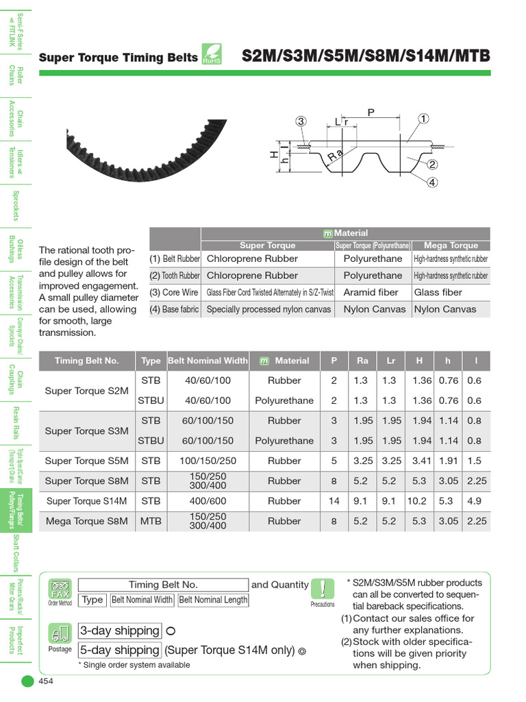 Dây Curoa S5M Belt Stb100 s5m - en | PDF | Belt (Mechanical ...