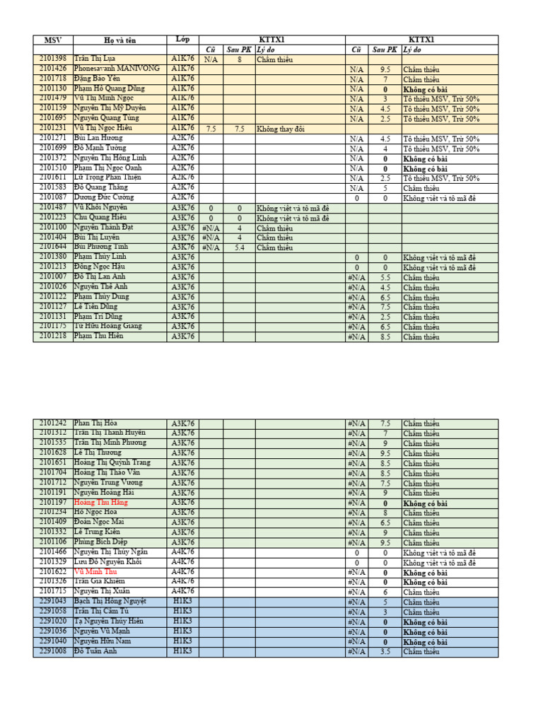 Phúc KH o KTTX | PDF