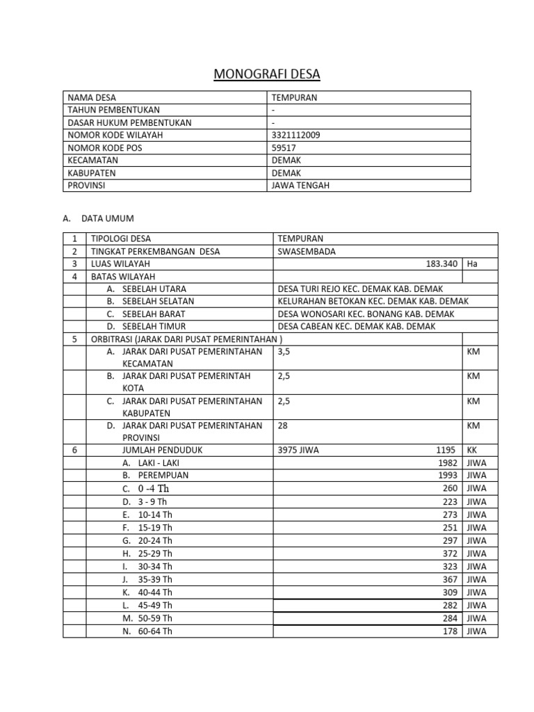 Data Monografi Tempuran 2023 | PDF