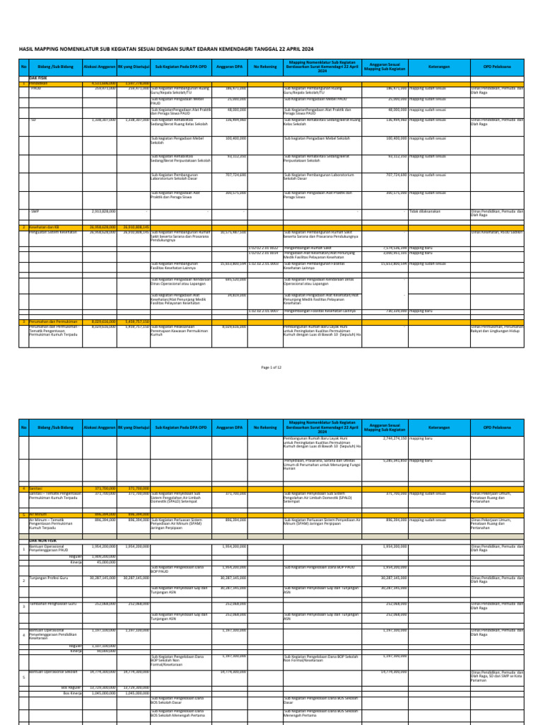 Mapping DAK 2024 | PDF