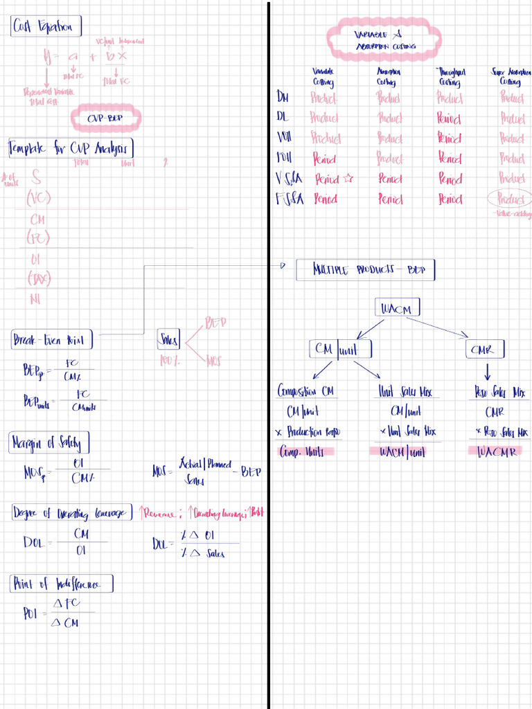 Mas Formula 2 | PDF