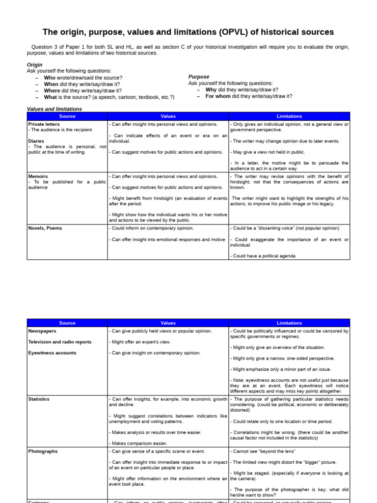 The Origin Purpose Values and Limitations Opvl of Historical Sources ...