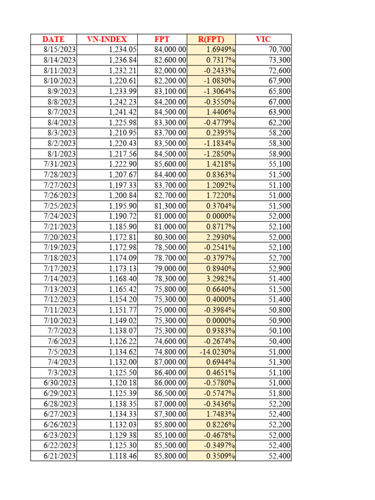 .TCDN_HK1_2023-2024_ NHOM4_ BTNC3_C4 | PDF