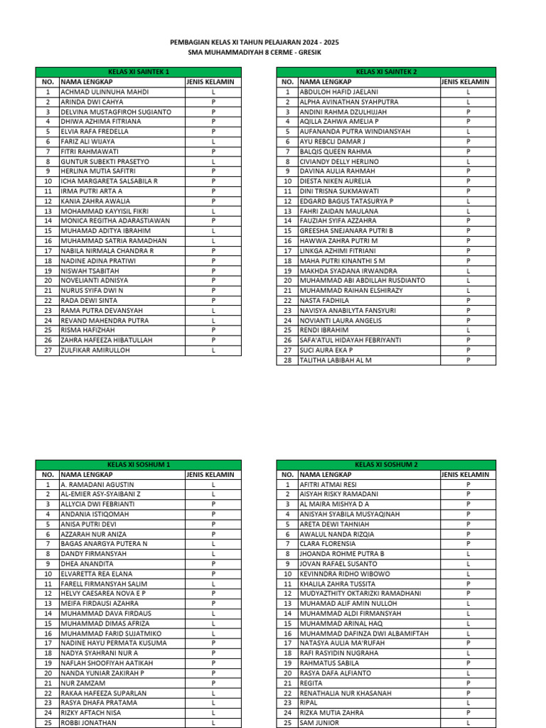 Pembagian Kelas Xi Tapel 2024 - 2025 | PDF