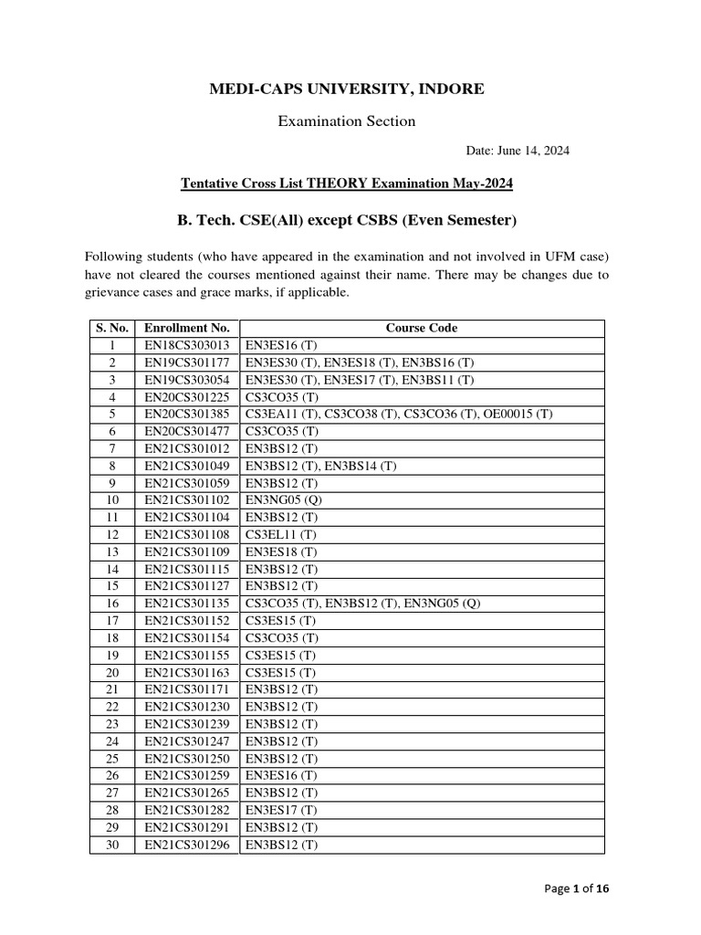 Cross List CSE Dept | PDF