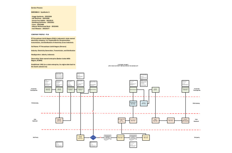 Blueprints Customer Operation - PLN | PDF | Software