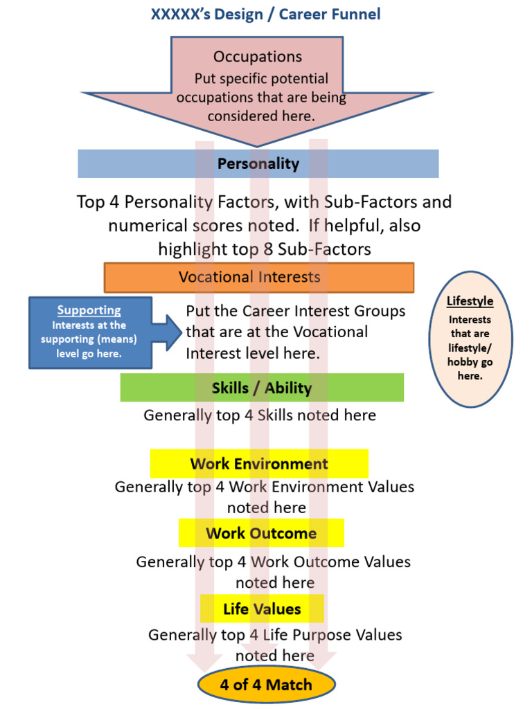 Funnel Worksheet With Explanation PDF | PDF | Career & Growth