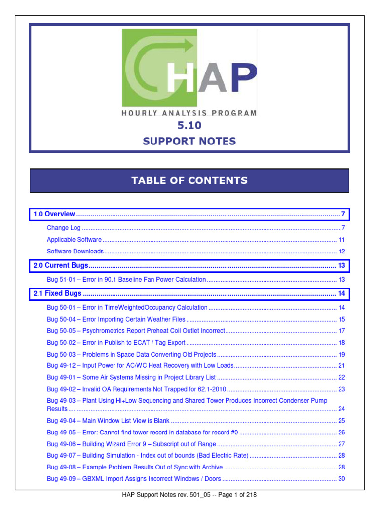 SWRSP-HAP510 | Download Free PDF | Software Bug | Computer File