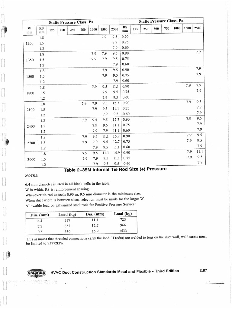 SMACNA TIE ROD SIZE (BRASING ) | PDF