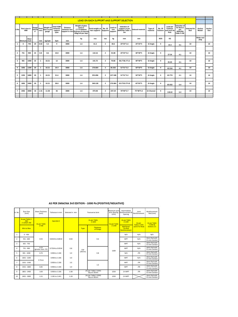 Smacna | PDF | Building Engineering