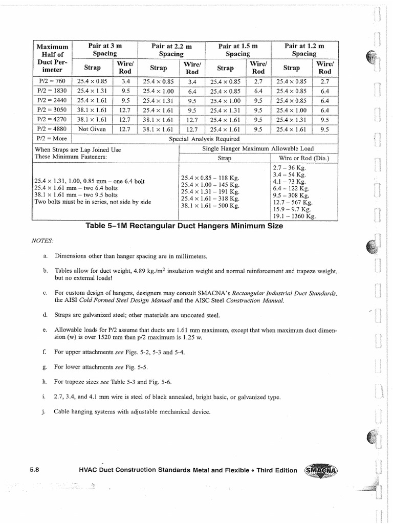 Smacna Supporting Tie Rod | PDF