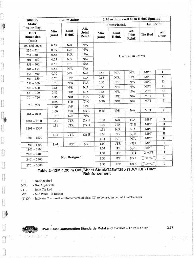 Smacna Gauge Selection | PDF