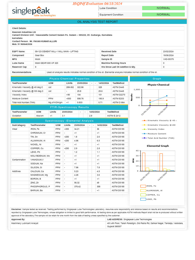 Oil Analysis Test Report: Physio-Chemical Properties Graph | PDF | Wear ...