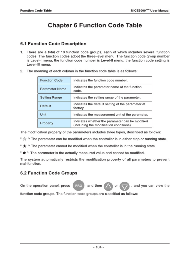 Huong Dan Cai Dat Nice 3000 | PDF