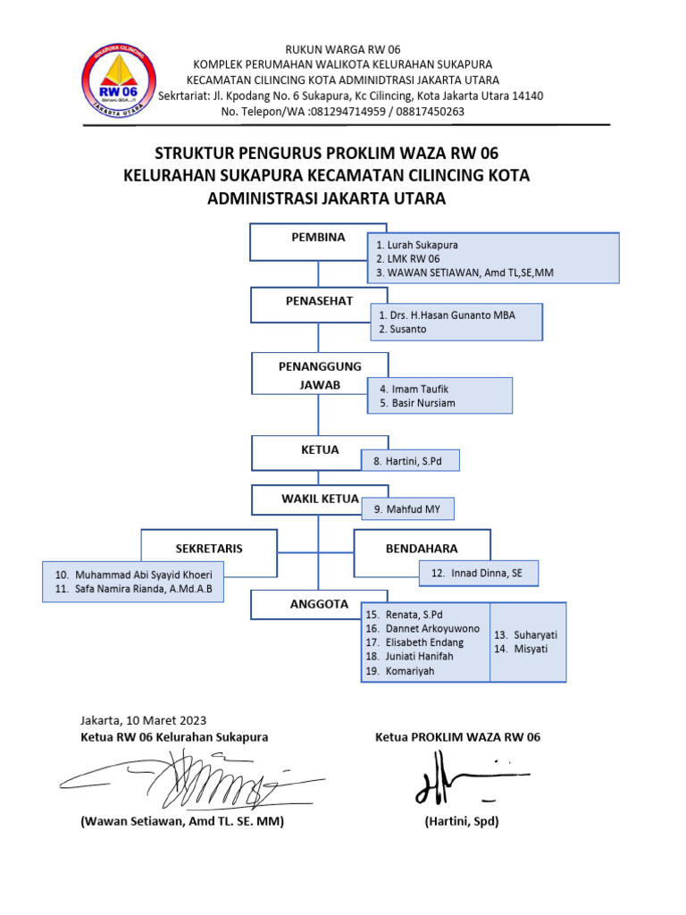 Struktur Proklim Waza Rw 06 | PDF