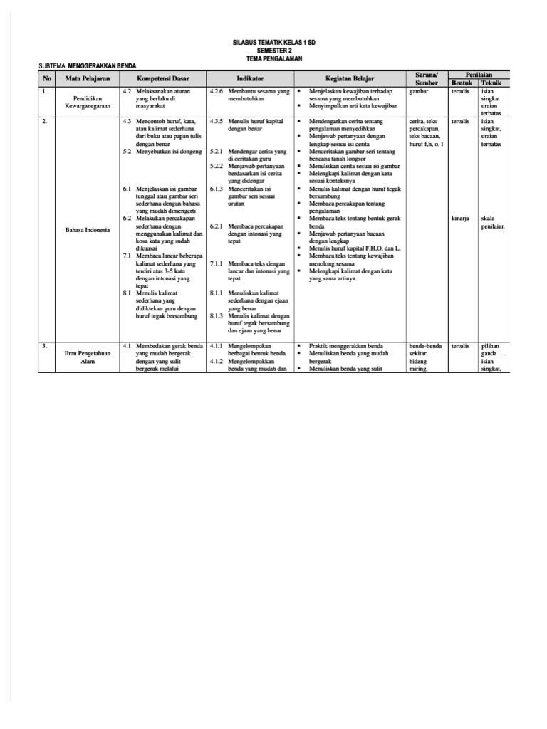 PDF Silabus Kelas 1 Semester 2 - Compress | PDF