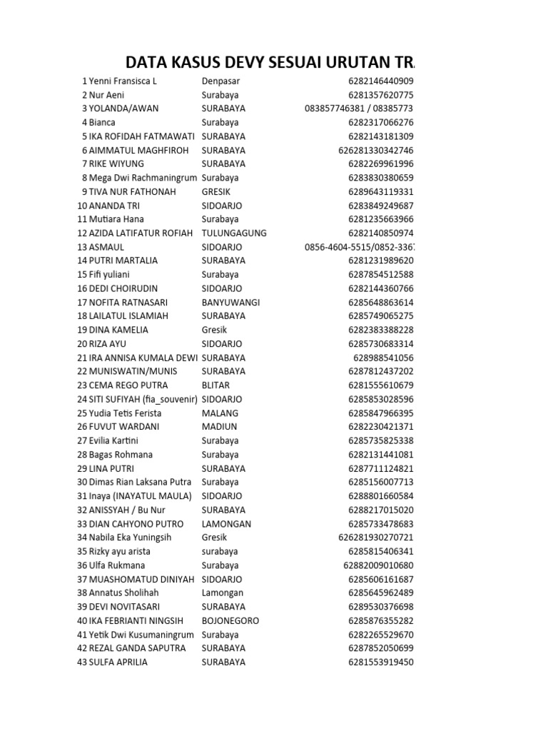 Daftar Kontak Kasus Devy | PDF