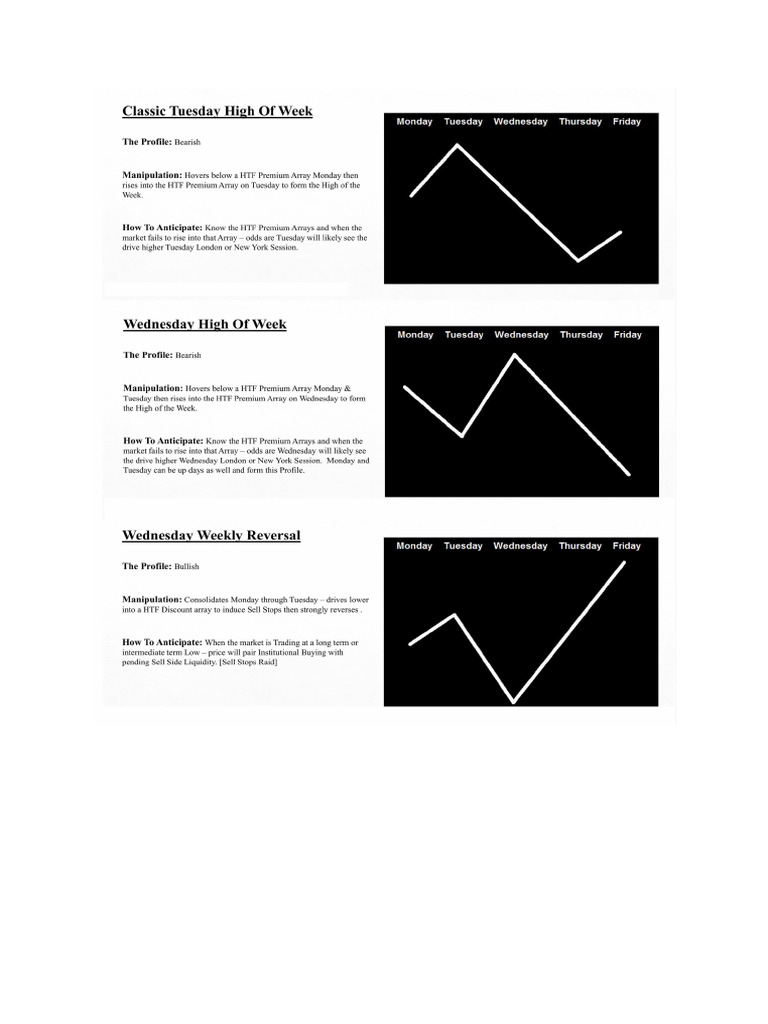 Weekly Templates | PDF