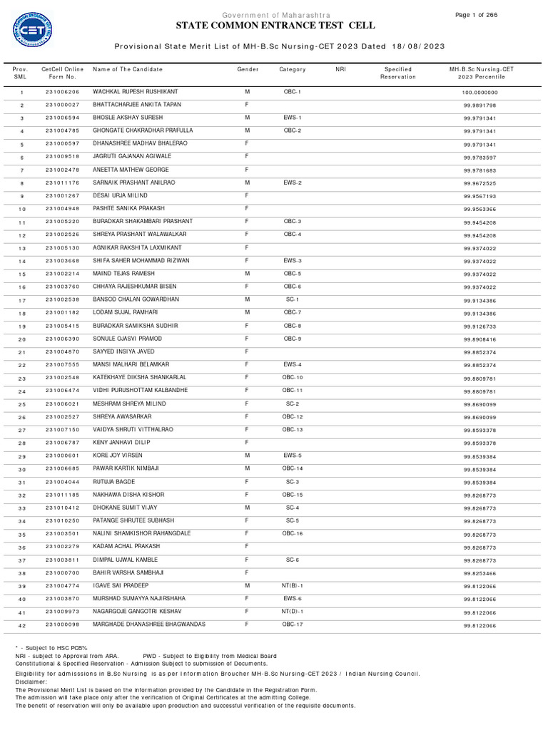 Nursing Provmeritlist | PDF