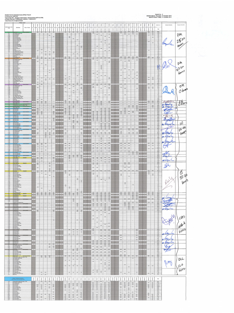 October Timesheet | PDF