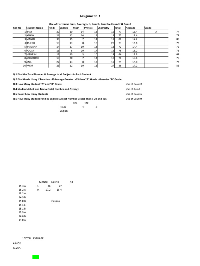 Excel Practical Assignments | PDF | Fruit | Hewlett Packard