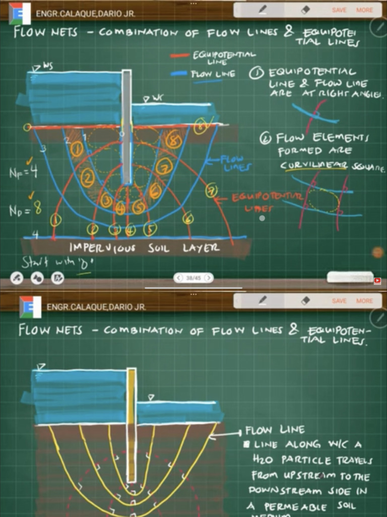 Seepage Additional Reference | PDF