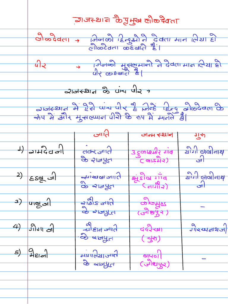 Rajasthan Lok Devta | PDF
