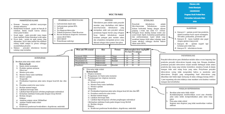 Woc TB Paru - Deuis Khanipah | PDF