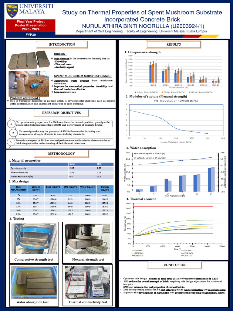Poster Fyp | PDF | Concrete | Brick