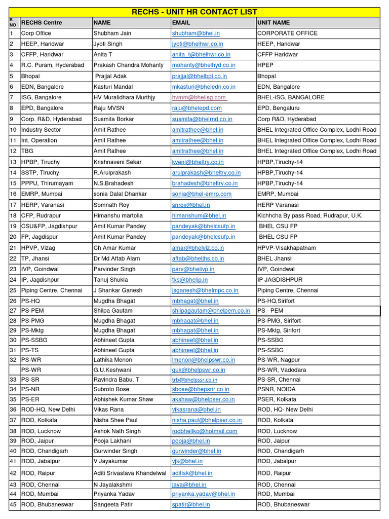 BHEL HR Contact List | PDF