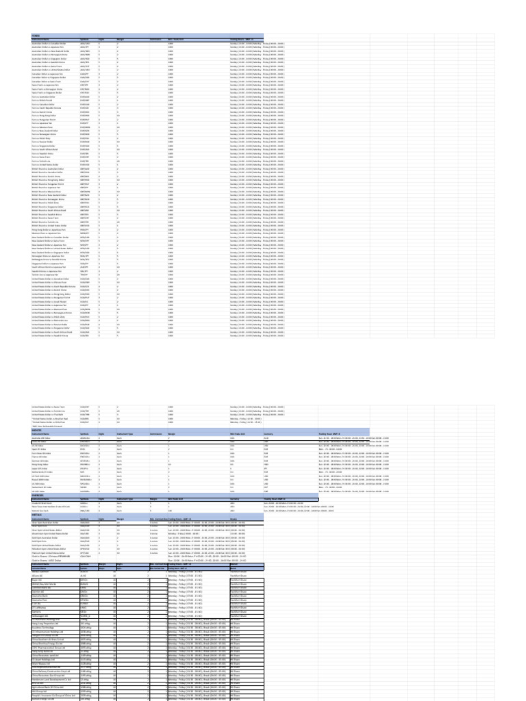 Lux Trading Symbols Full List | PDF | Numismatics | Foreign Exchange Market