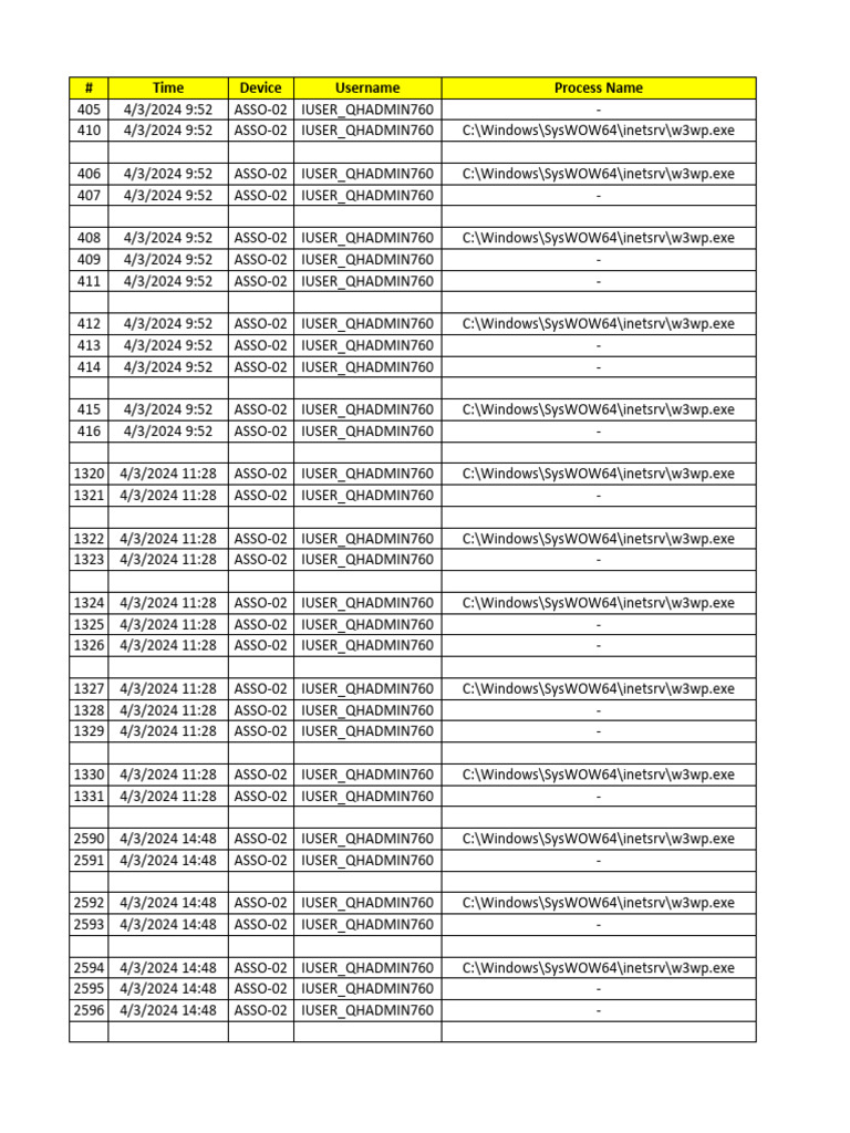 Custom Reports Process Created With Admin 2024-04!03!18!00!00 | PDF ...