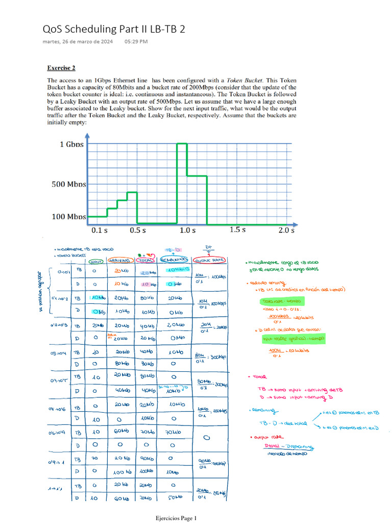 QoS Scheduling Part II LB-TB 2 | PDF