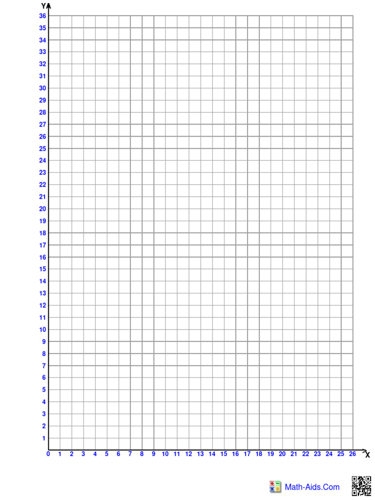 Graphing Coordinate Plane | PDF