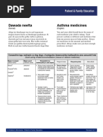 Respiratory Medication Chart | PDF | Asthma | Cough