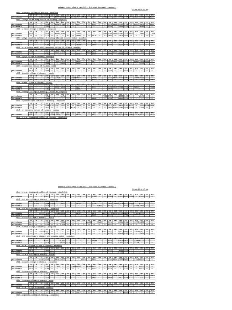 PHARMA CUTOFF 2023 R2english | PDF | Health Care | Health Sciences