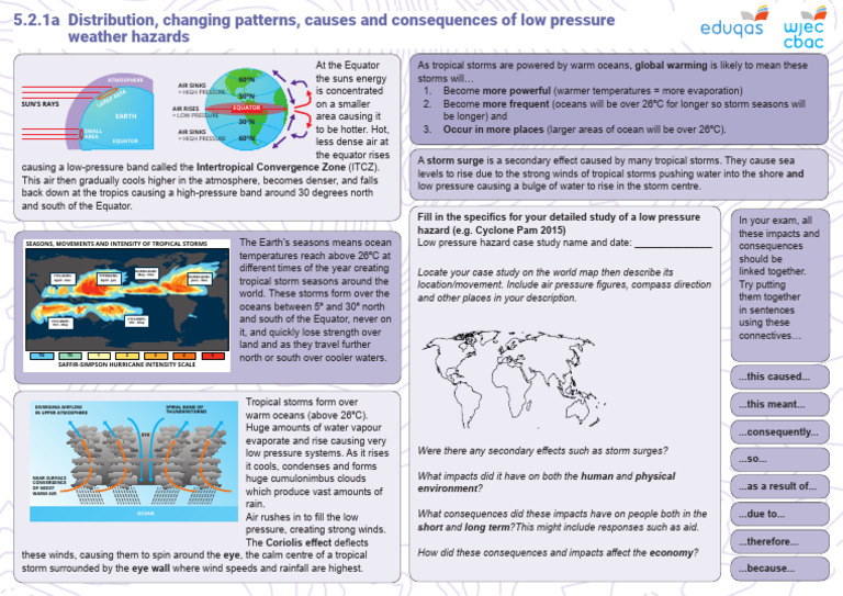 5 2 1a Distribution Changing Patterns Causes and Consequences of Low ...