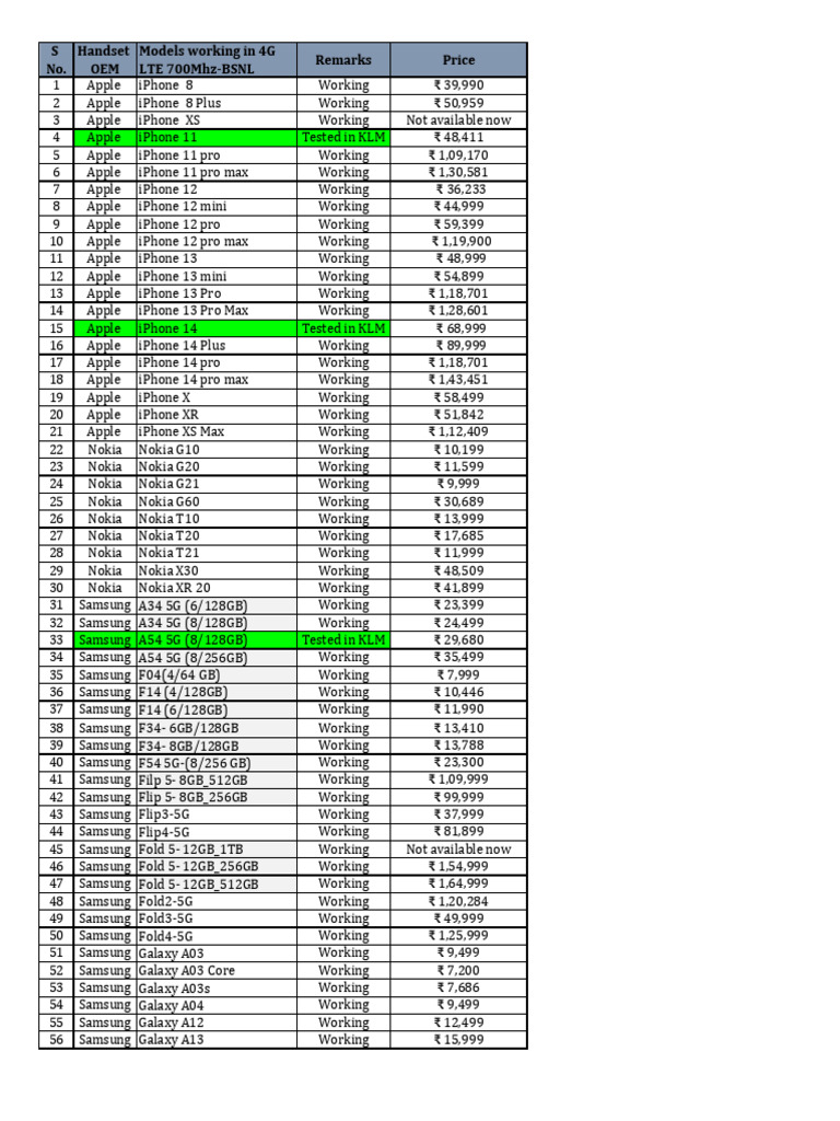 BSNL 700MHz 4G Supported Devices List | PDF | I Phone | Film And Video ...