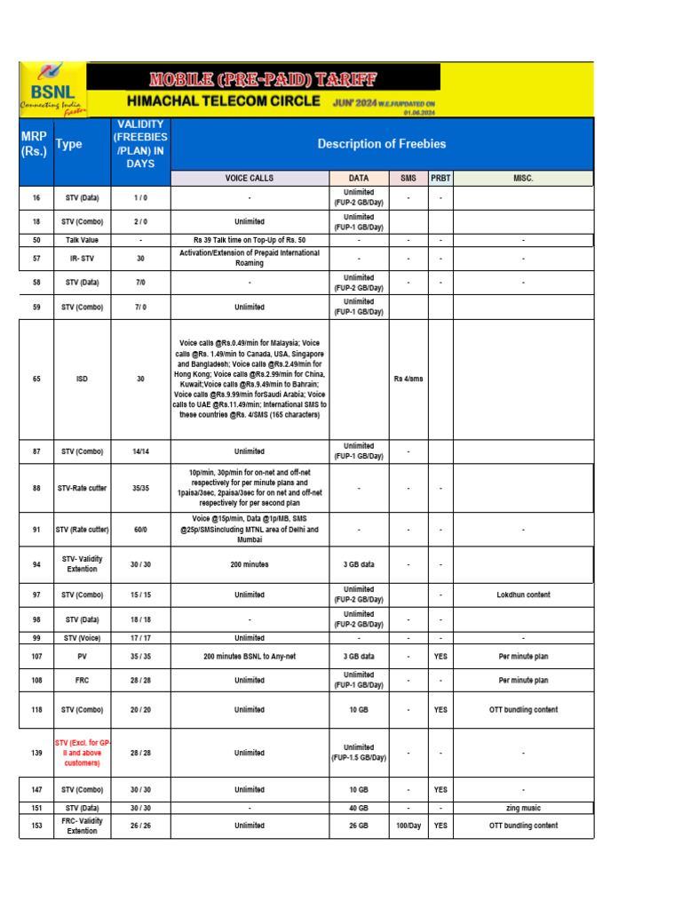 Tariff Chart June'24 | PDF | Telecommunications