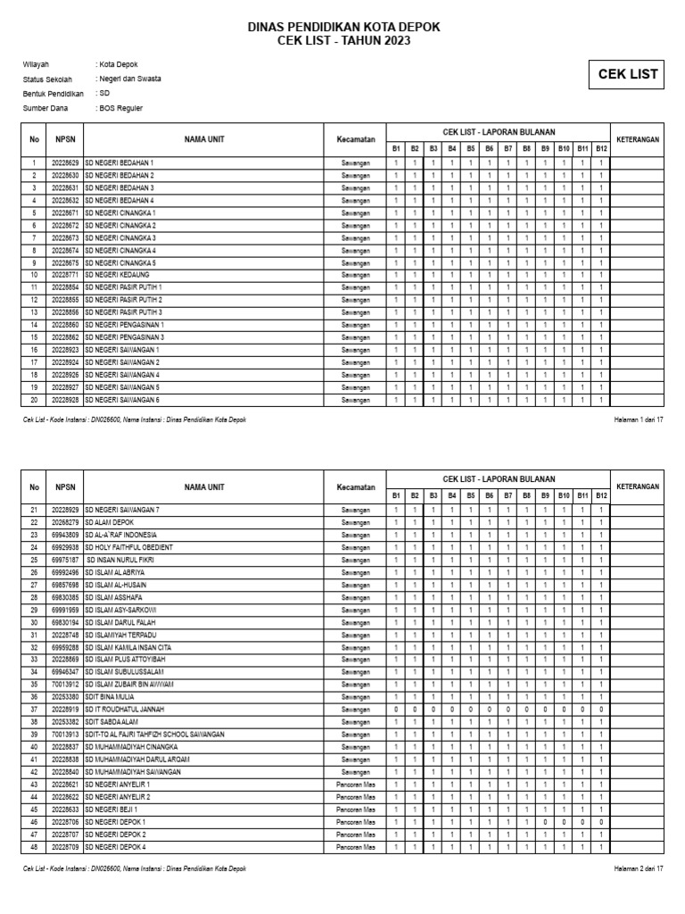 Contoh Rekap Laoran BKU Per | PDF
